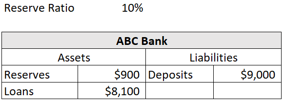 Fractional Banking - by Sasikanth Nagalla