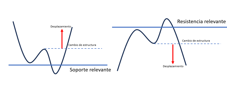 Modelo ICT 2022 - Jordi Martí Trading Newsletter