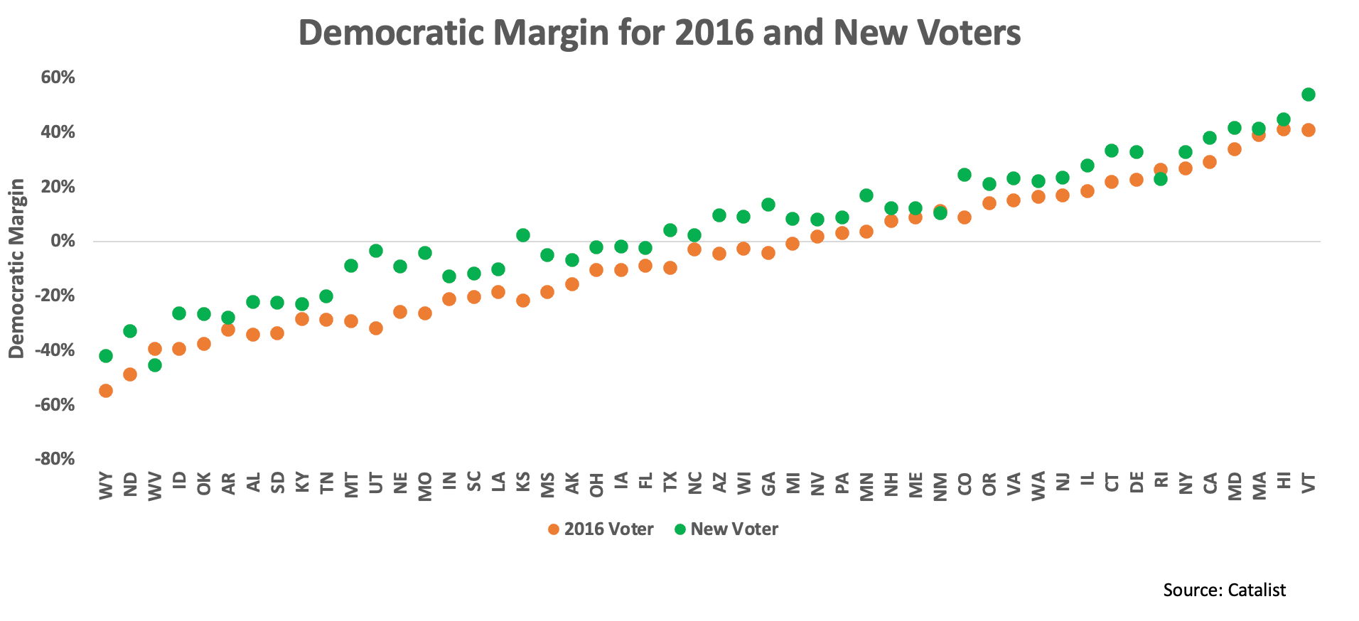 Election 2024: The Path Forward - by Michael Podhorzer