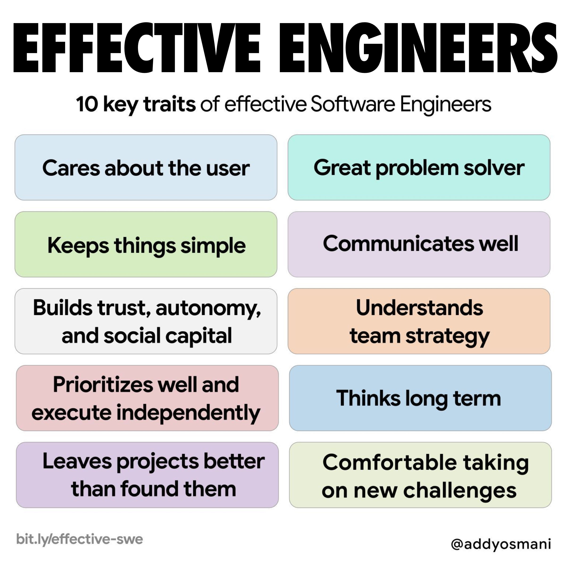 What makes a software engineer effective? - by Addy Osmani What makes a software engineer effective? - by Addy Osmani
