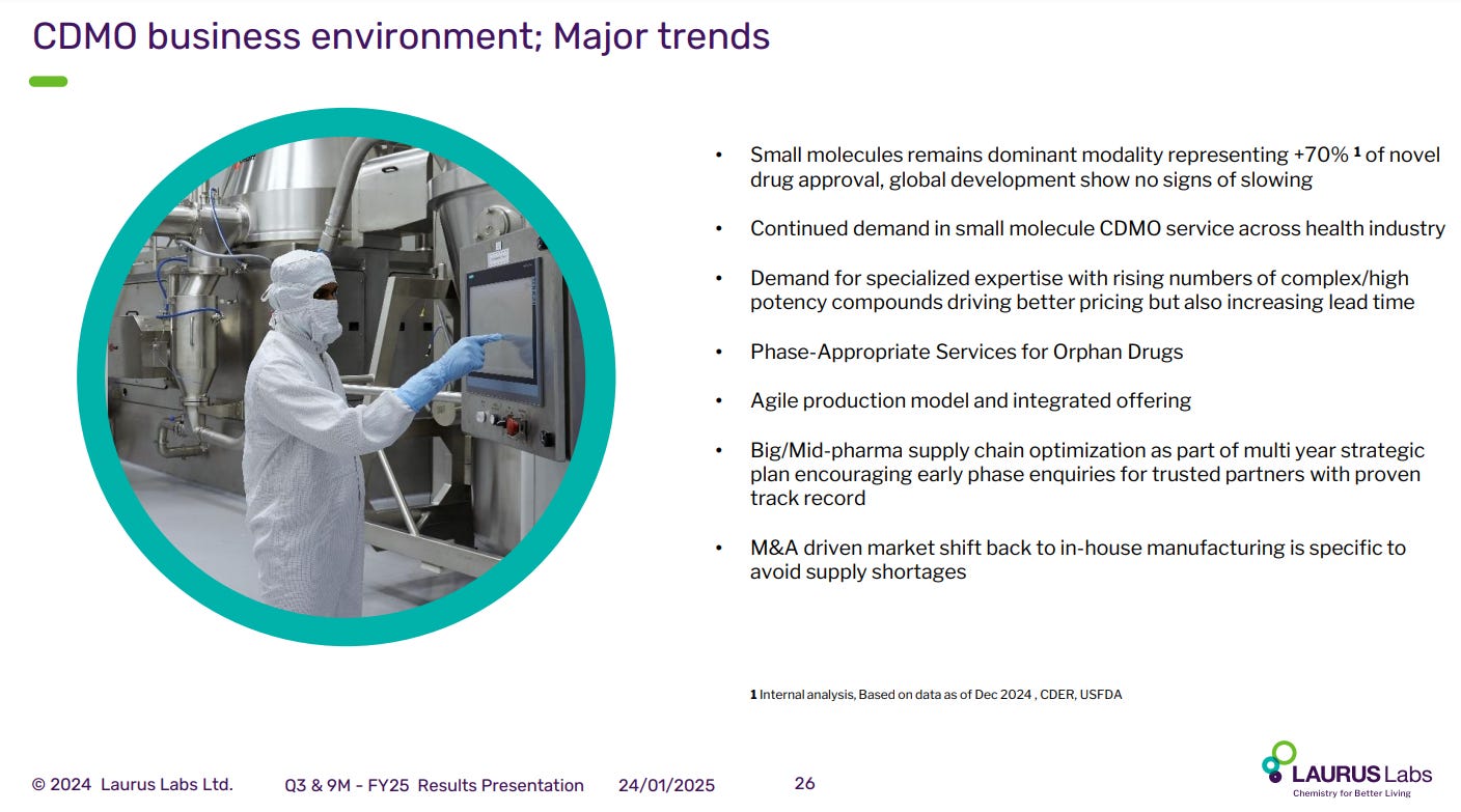 The Next Big Biotech Player from India: Laurus Labs