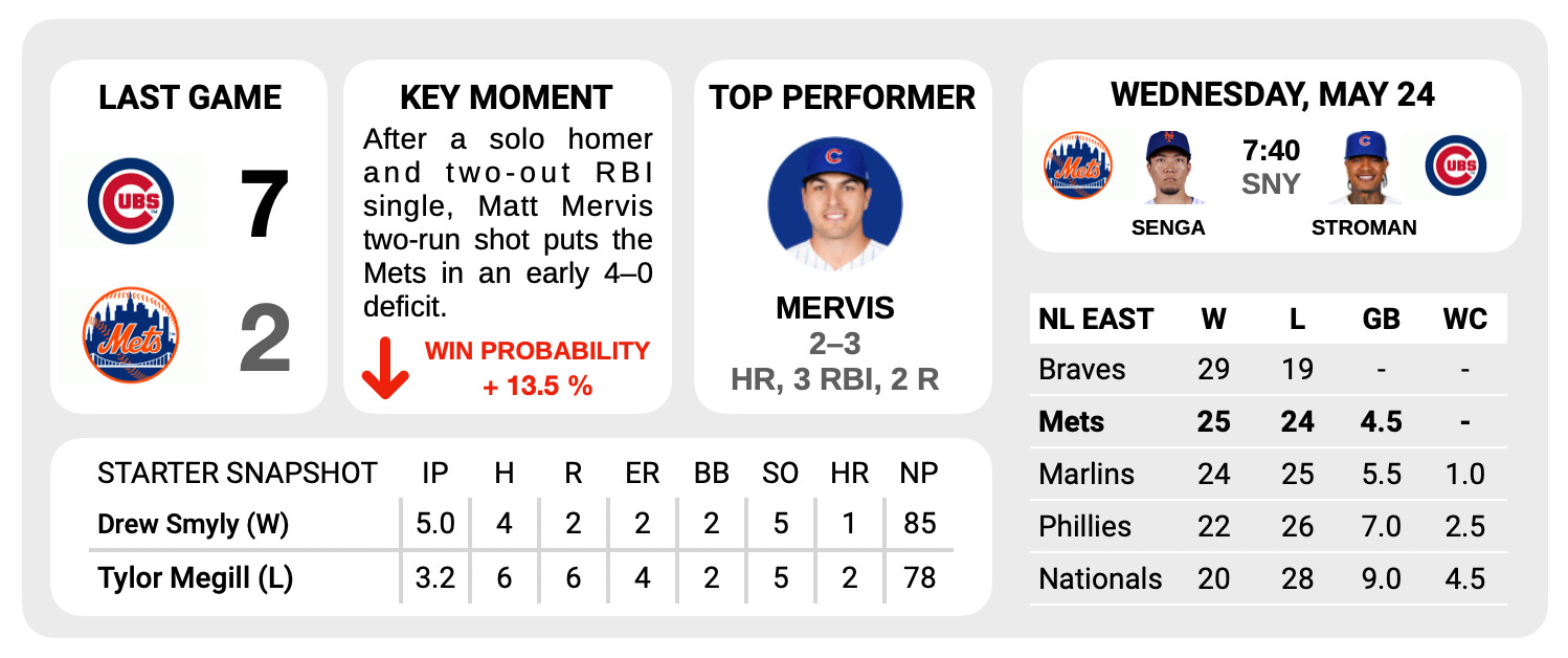Flipped Script - by Jeffrey Bellone - Mets Fix Flipped Script - by Jeffrey Bellone - Mets Fix