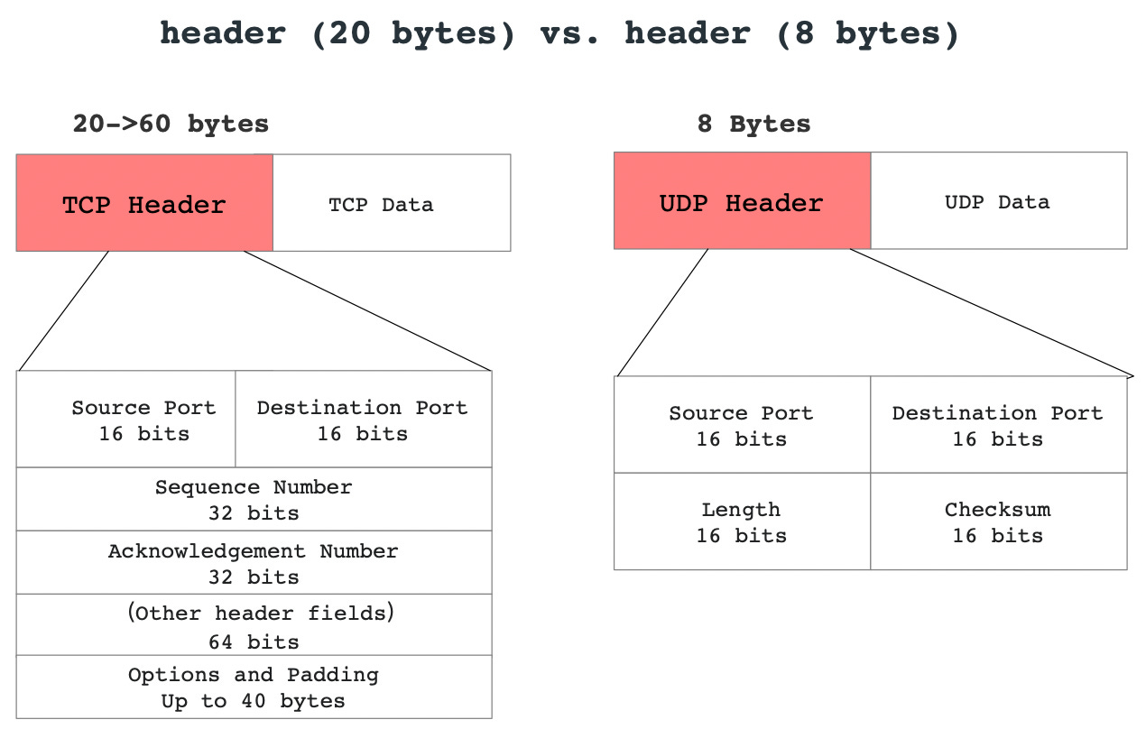 EP54: Cache Systems Every Developer Should Know
