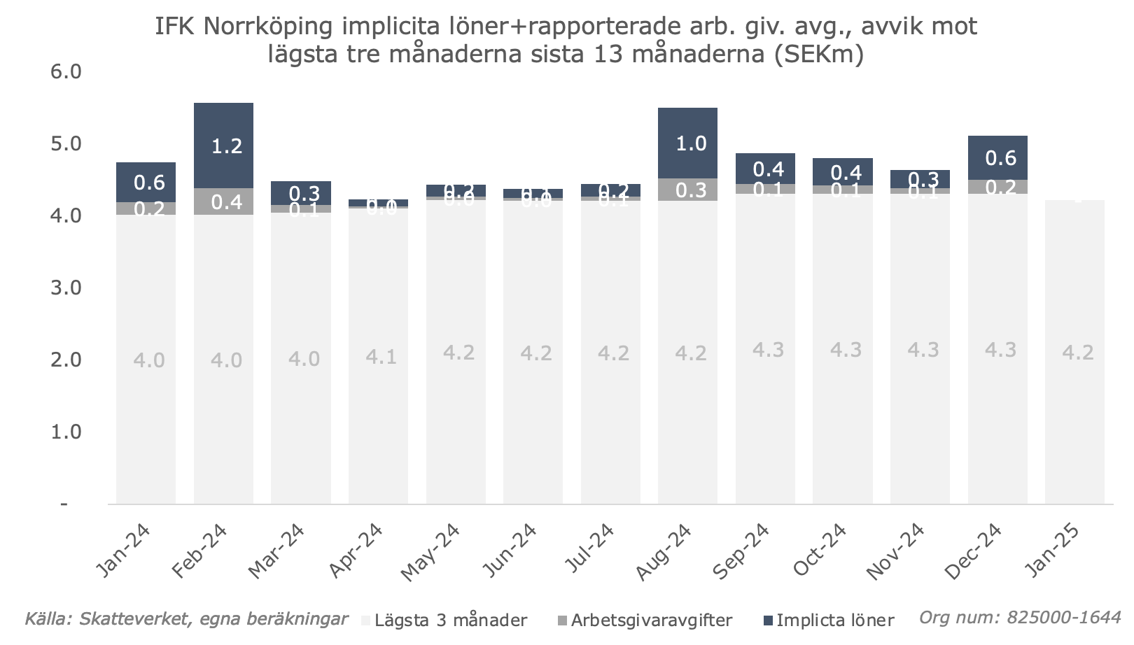 Rapportsäsongen 2025: IFK Norrköping - Anders Norlén