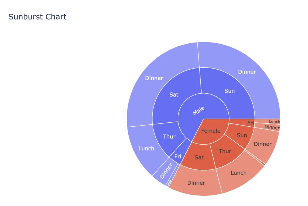 Top 15 Plotly Features For Stunning Data Visualizations In Python