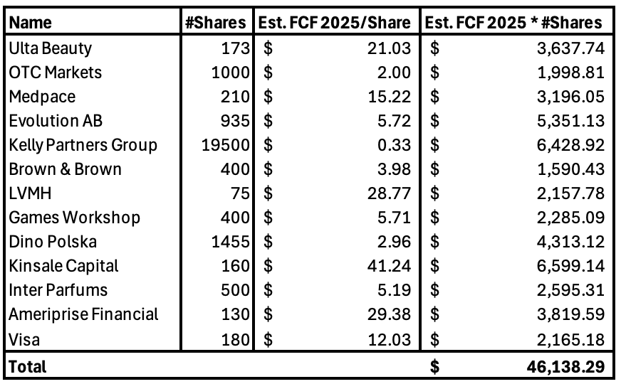 Portfolio Update November 2024 - Compounding Quality