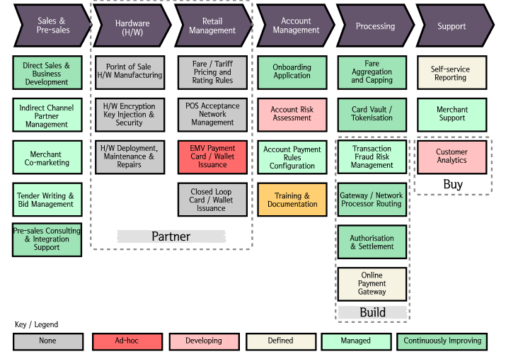 How to Map Your Industry Value Chain for a Defensible Product Advantage