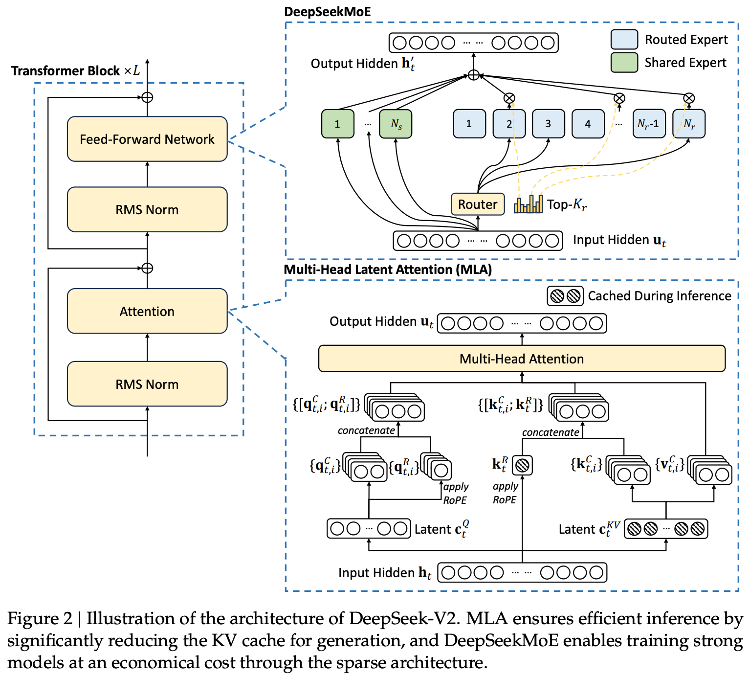 Mixture-of-Experts (MoE) LLMs - by Cameron R. Wolfe, Ph.D.