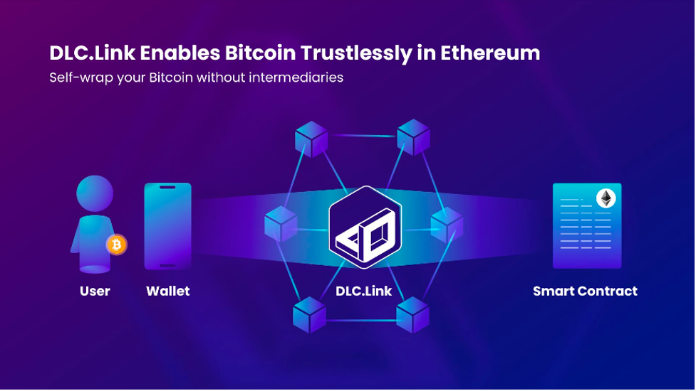 dlcBTC: 更安全的封装比特币 - DLC.Link中文’s Substack