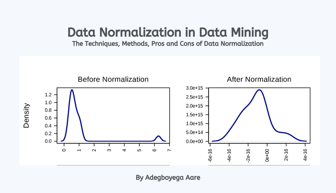 Data Normalization in Data Mining - by Adegboyega Aare