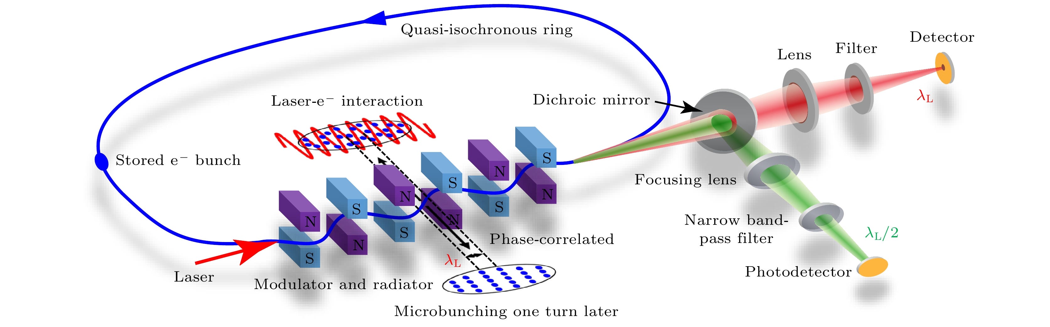 China May Be Constructing EUV Lithography Machines on a Massive Scale
