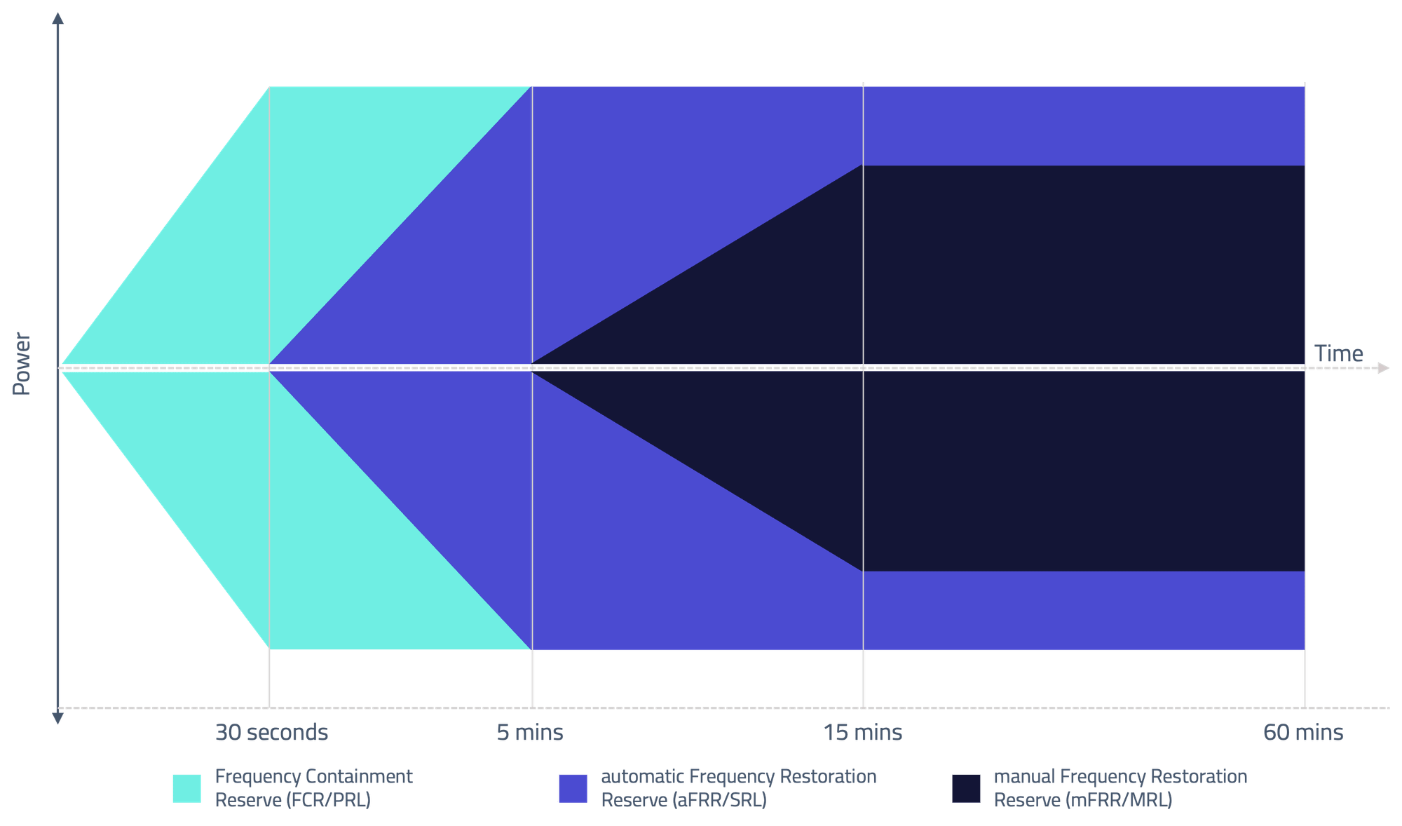 Empowering Grid Stability: Exploring Germany’s SRL / aFRR - an ...