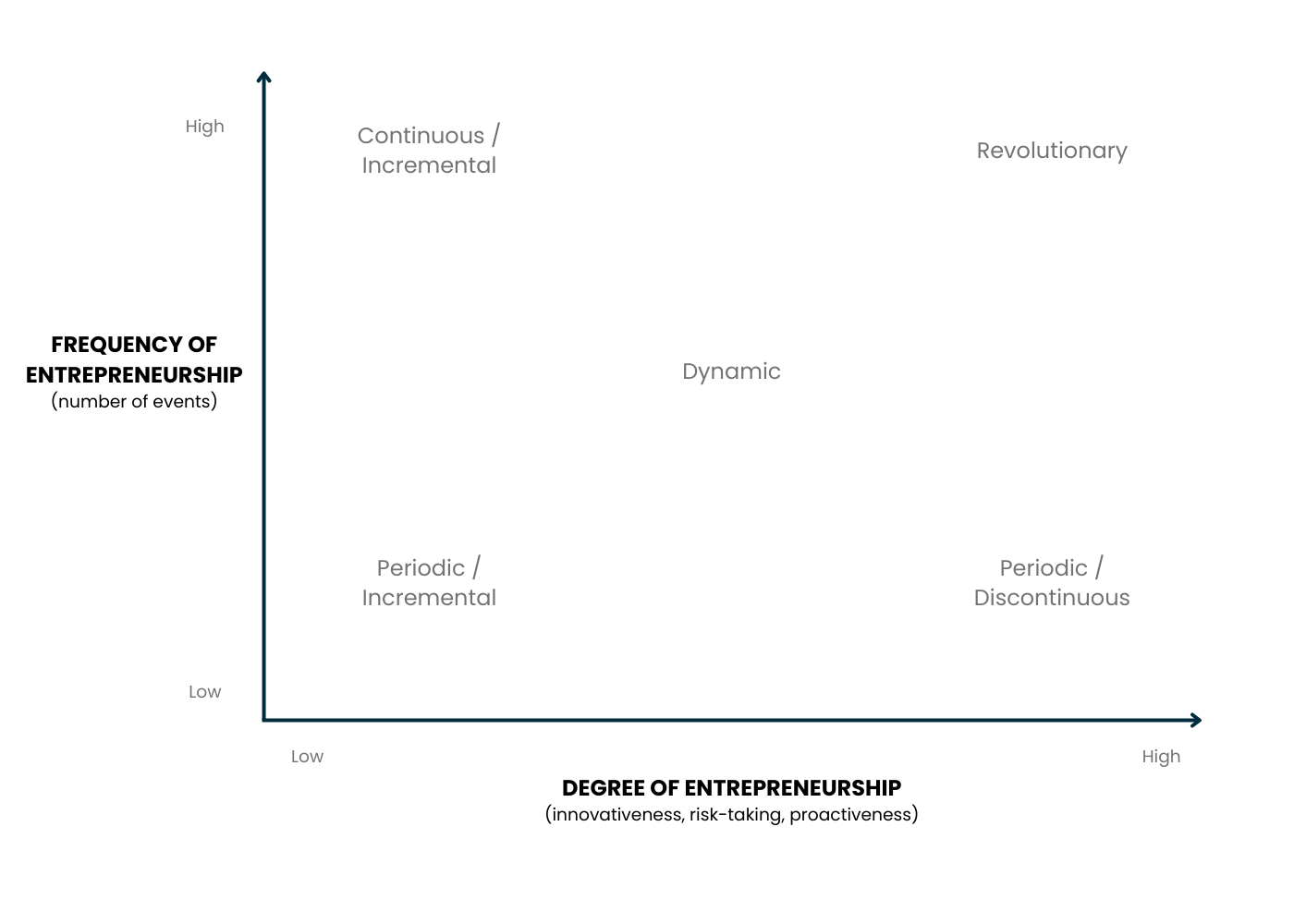 Entrepreneurial Intensity: Finding the Right Strategy & Champions