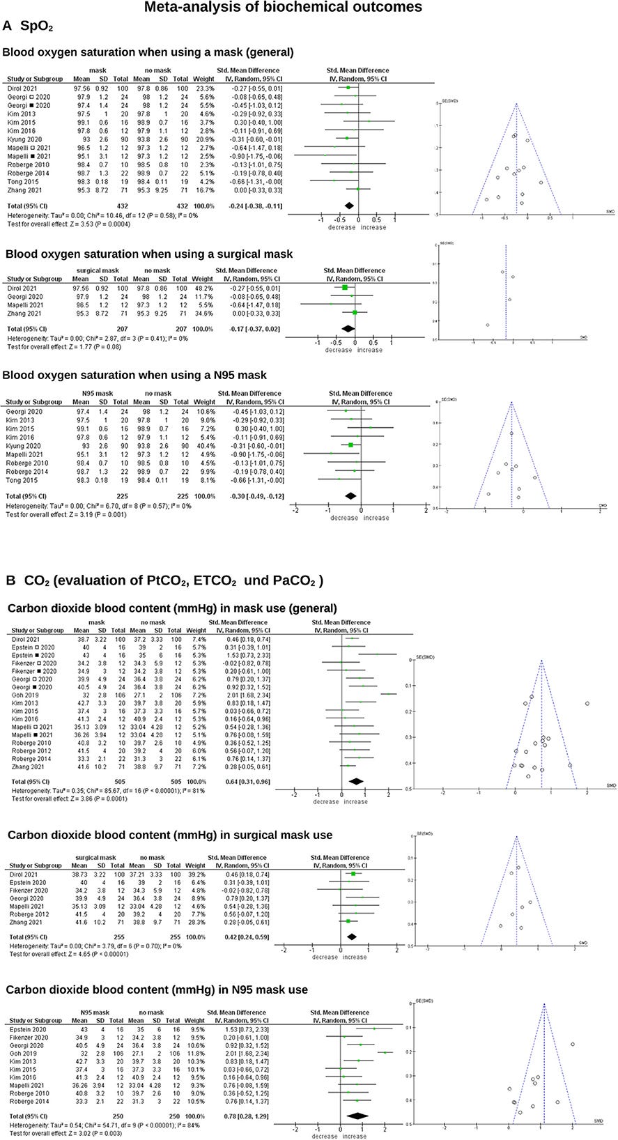 ΜΕΛΕΤΗ: Φυσιομεταβολικές και κλινικές συνέπειες της χρήσης μάσκας προσώπου