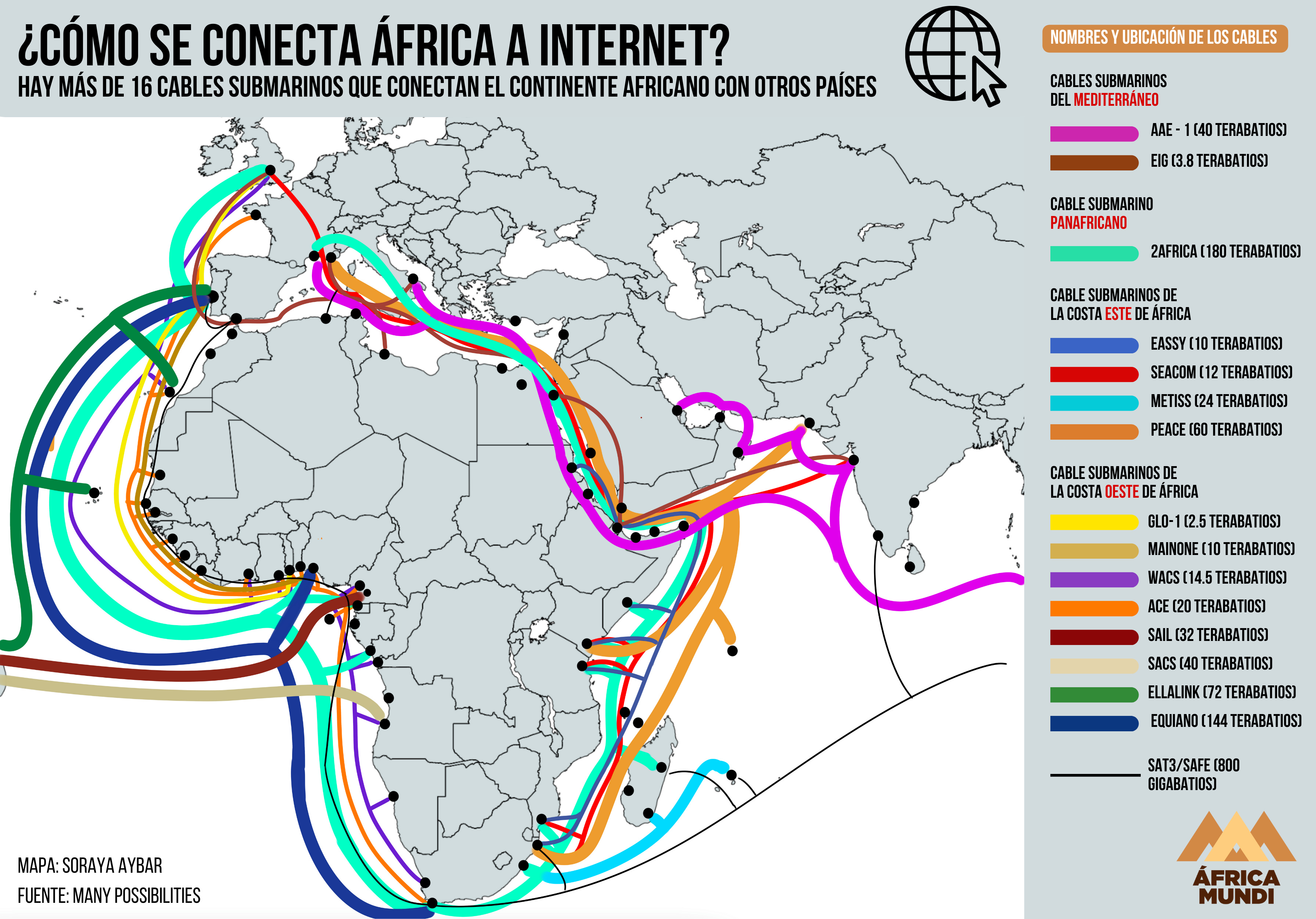 ¿Cómo se conecta África a internet? - by Soraya Aybar