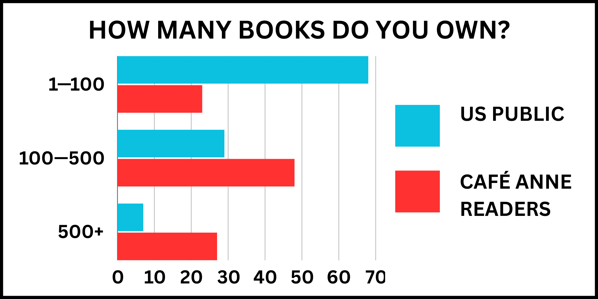 Why Book Readers Make the Best Friends - by Anne Kadet