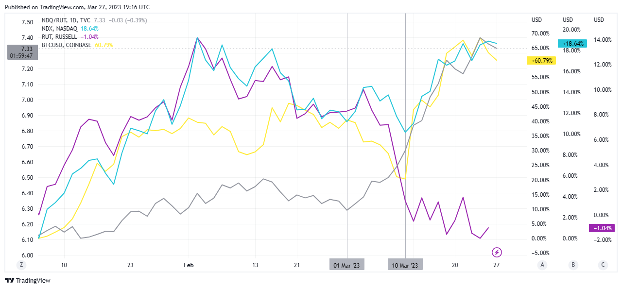 Money Guide | risk-assets rotation & rebalancing