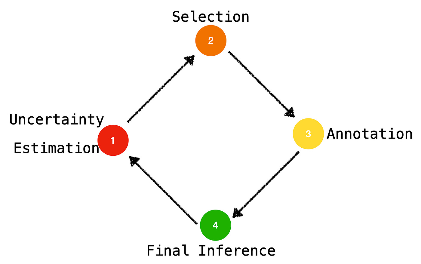 Active Prompting with Chain-of-Thought for Large Language Models Active Prompting with Chain-of-Thought for Large Language Models