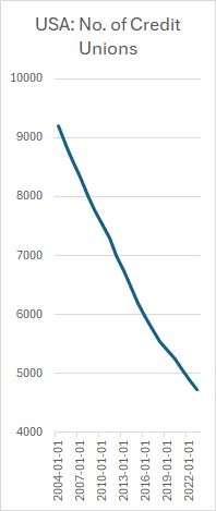 Debunking anti-bank propaganda