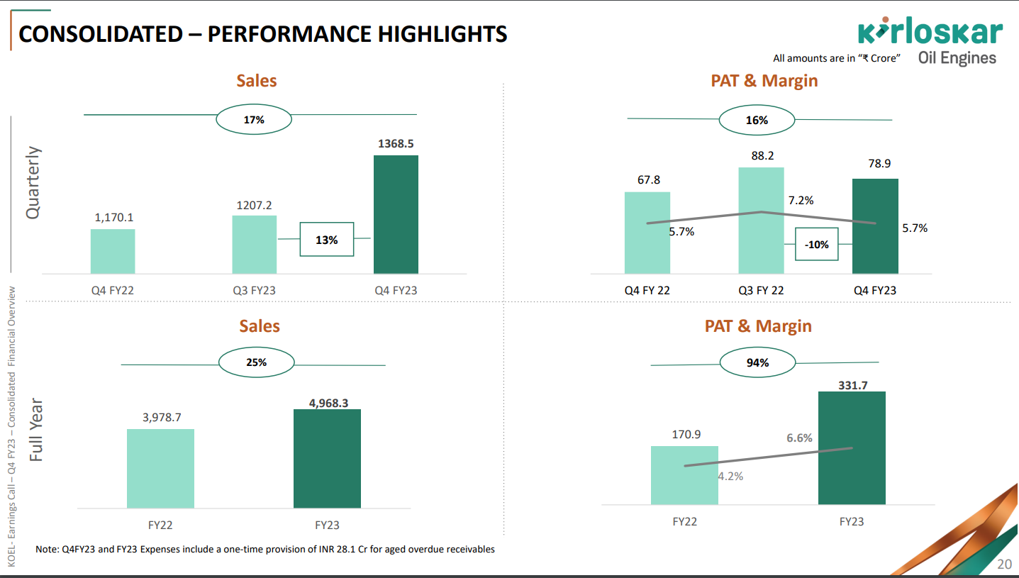 Kirloskar Oil Engines: Executing 2X-3Y strategy. Double revenue in 3 years. Double by FY25.