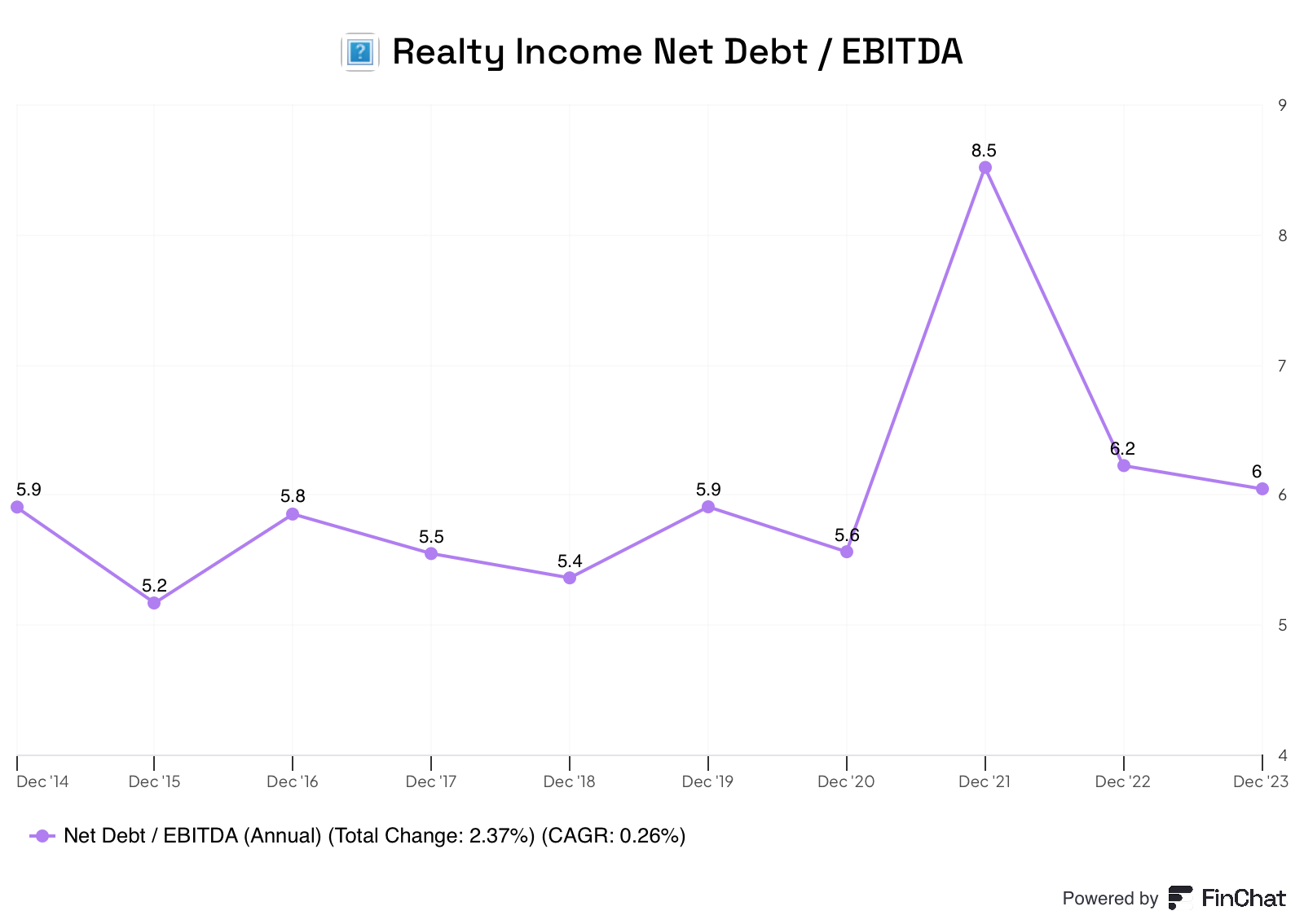 Ultimate Guide to REITs - by TJ Terwilliger