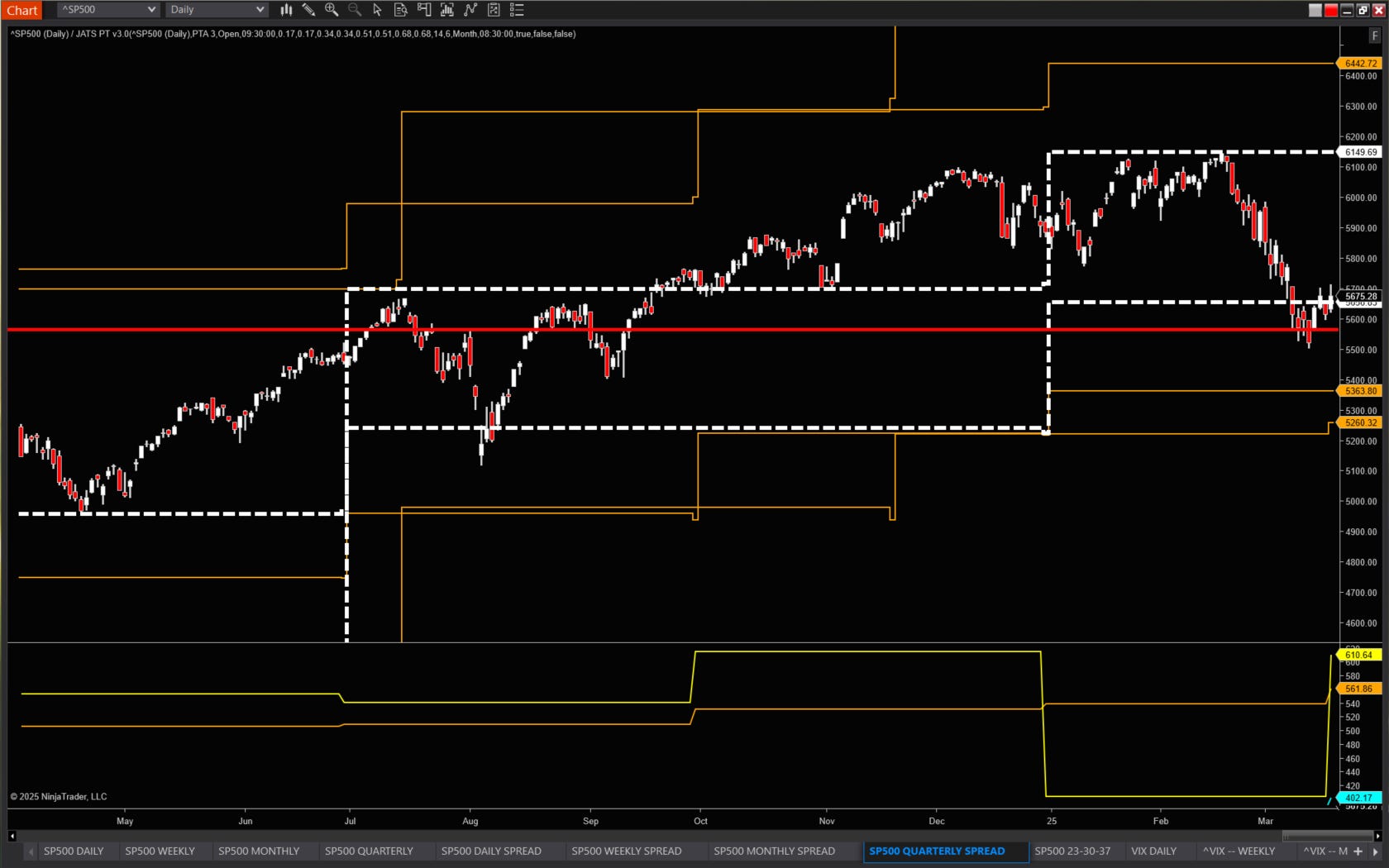 SPX LEVELS - by Julie Wade - JATS PT Points & Levels
