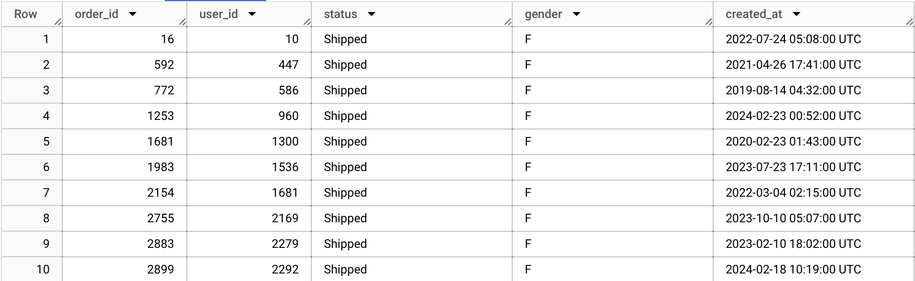 Table Snapshots: BigQuery vs dbt - by Hoang Tran