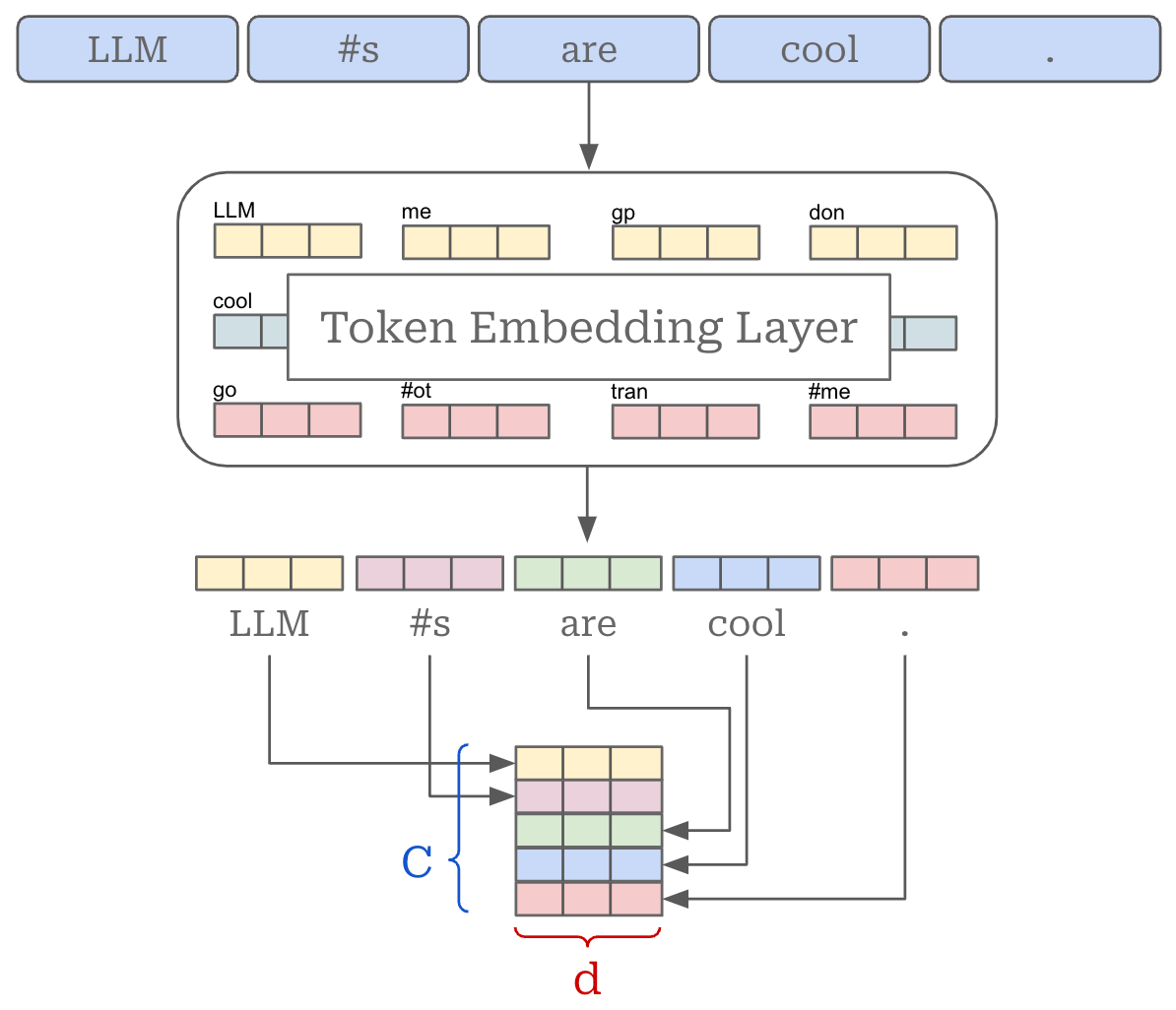 Mixture-of-Experts (MoE) LLMs - by Cameron R. Wolfe, Ph.D.