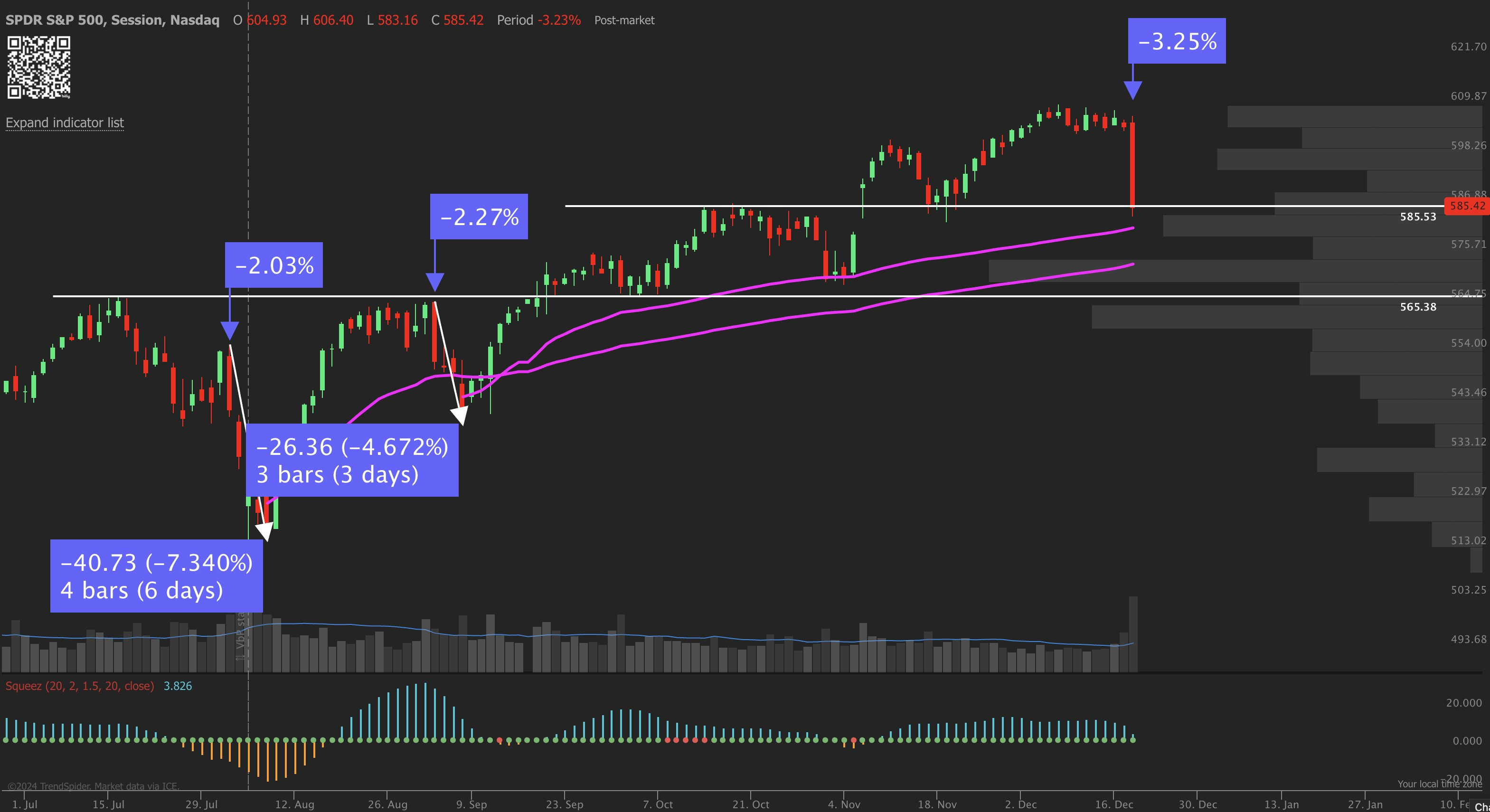 Big pullback, what's next? - by Danny Naz