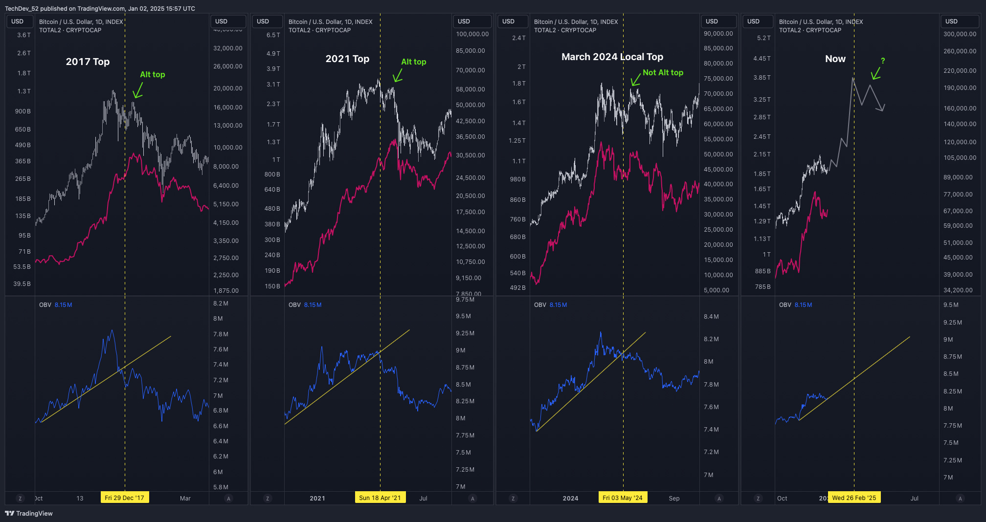TechDev Newsletter - Market Update Issue #61