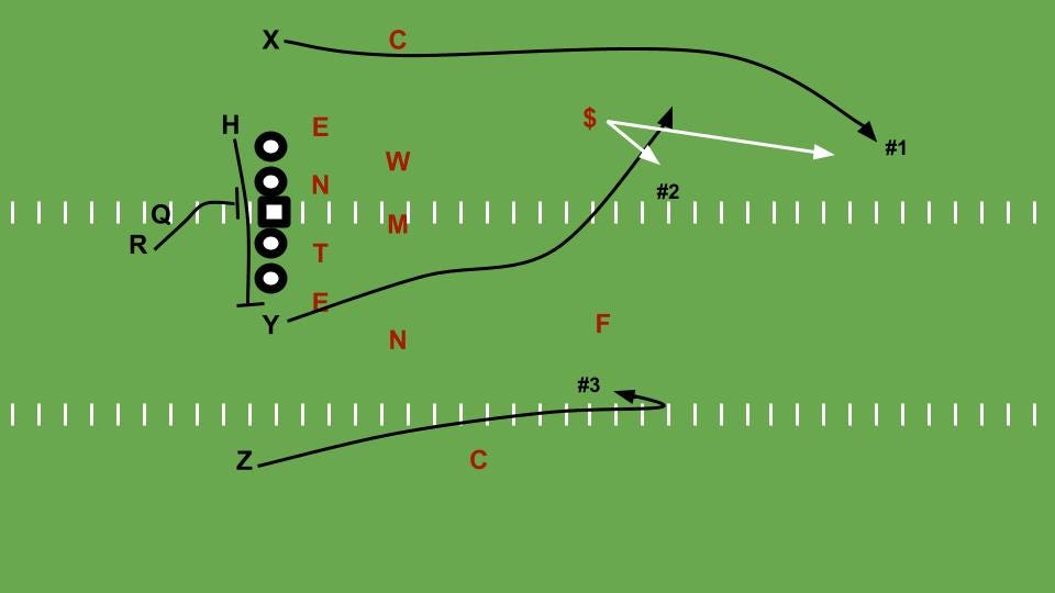 How do teams defend "positionless," tight end-based offense?