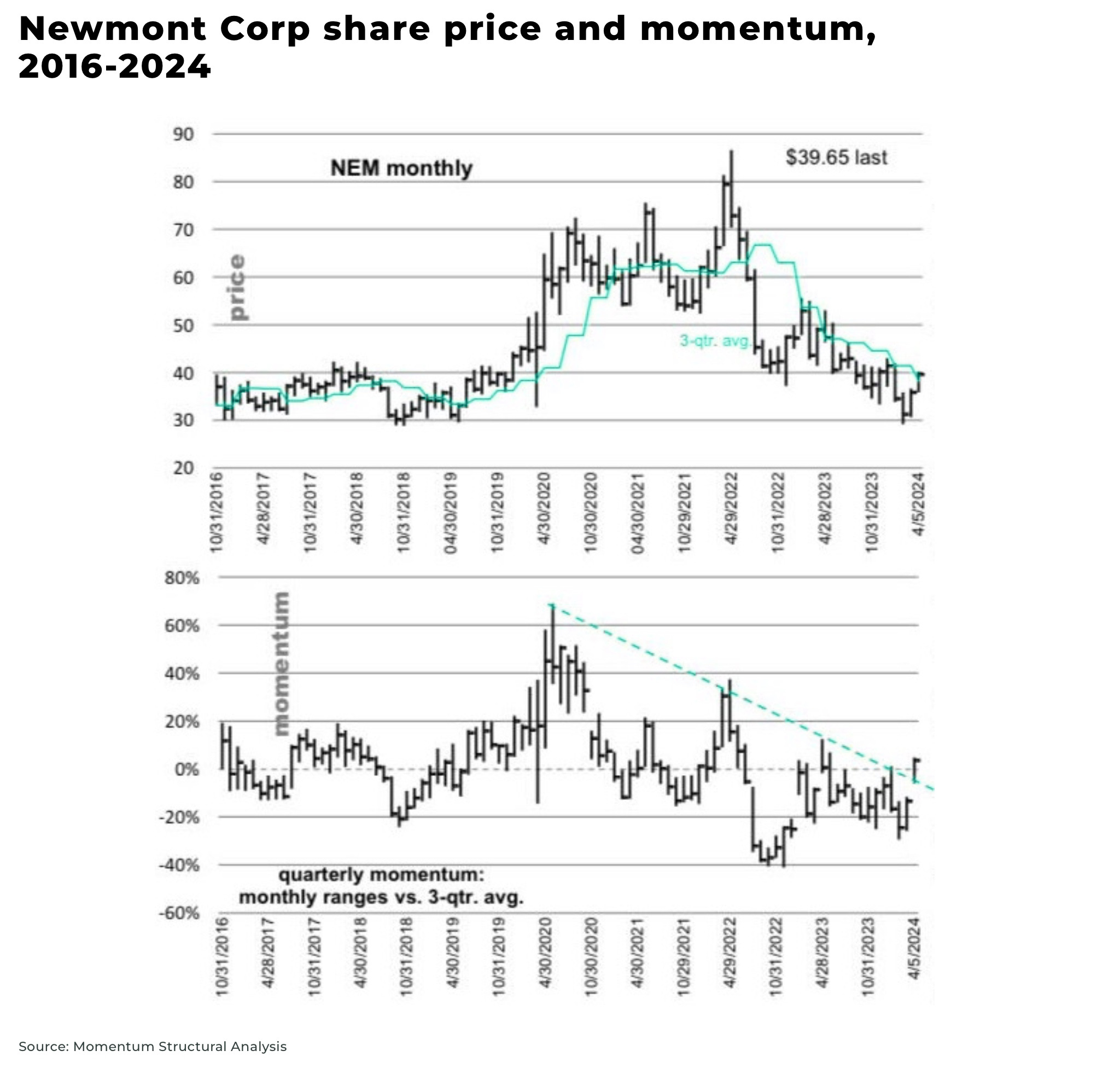 Gold: the real thing? (by Simon Catt) - The Oregon Group