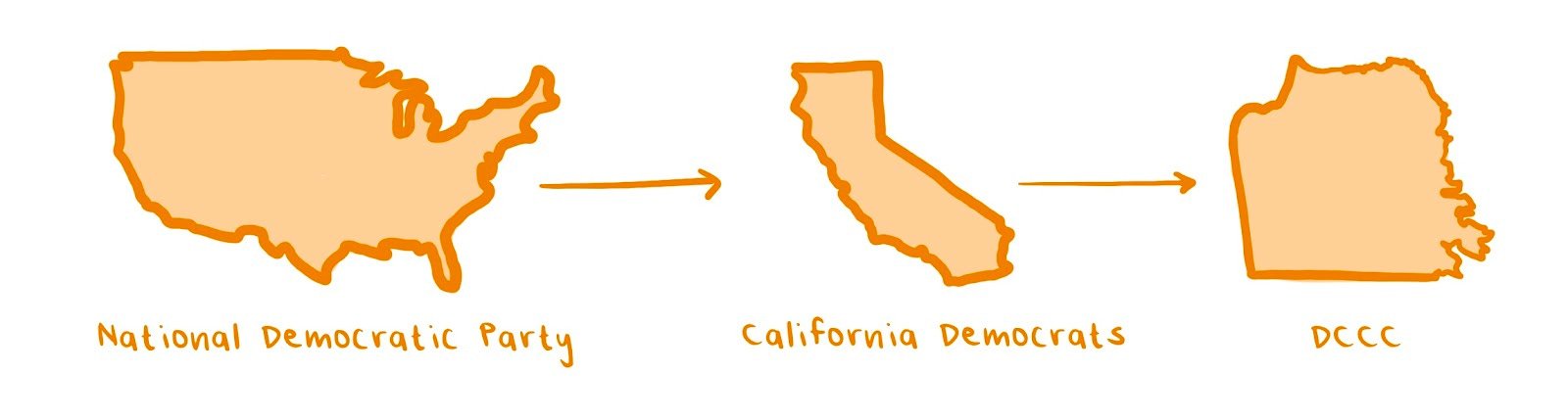 What exactly is the DCCC? - by VoteSF and Lyn Stoler