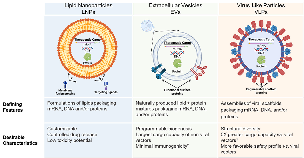 Expanding the Drug Delivery Toolbox