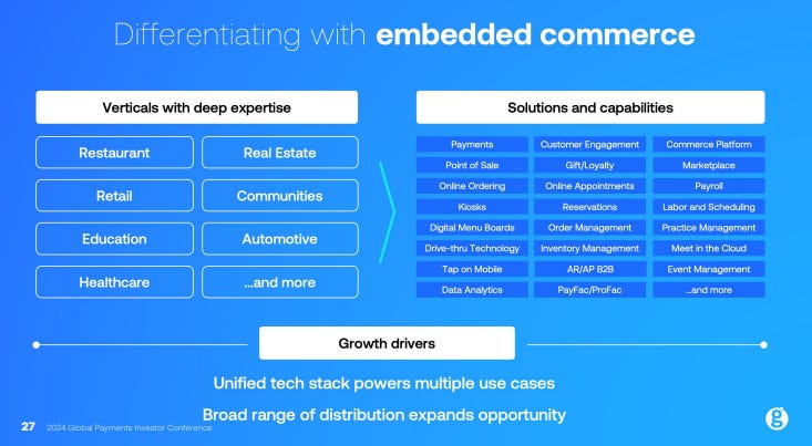 Global Payments Inc. (GPN): A value trap or a hidden gem?