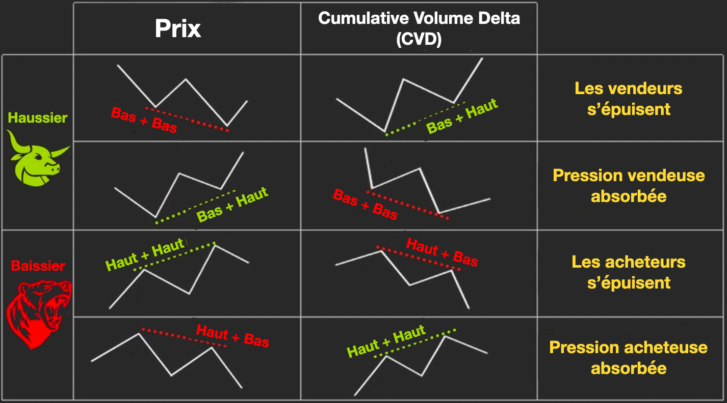 Trader avec le Cumulative Volume Delta (CVD).