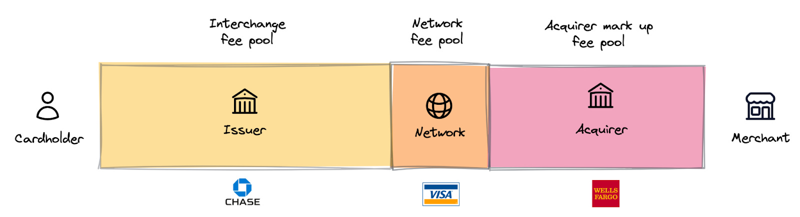 Interchange in 1,000 words - Matt Brown's Notes