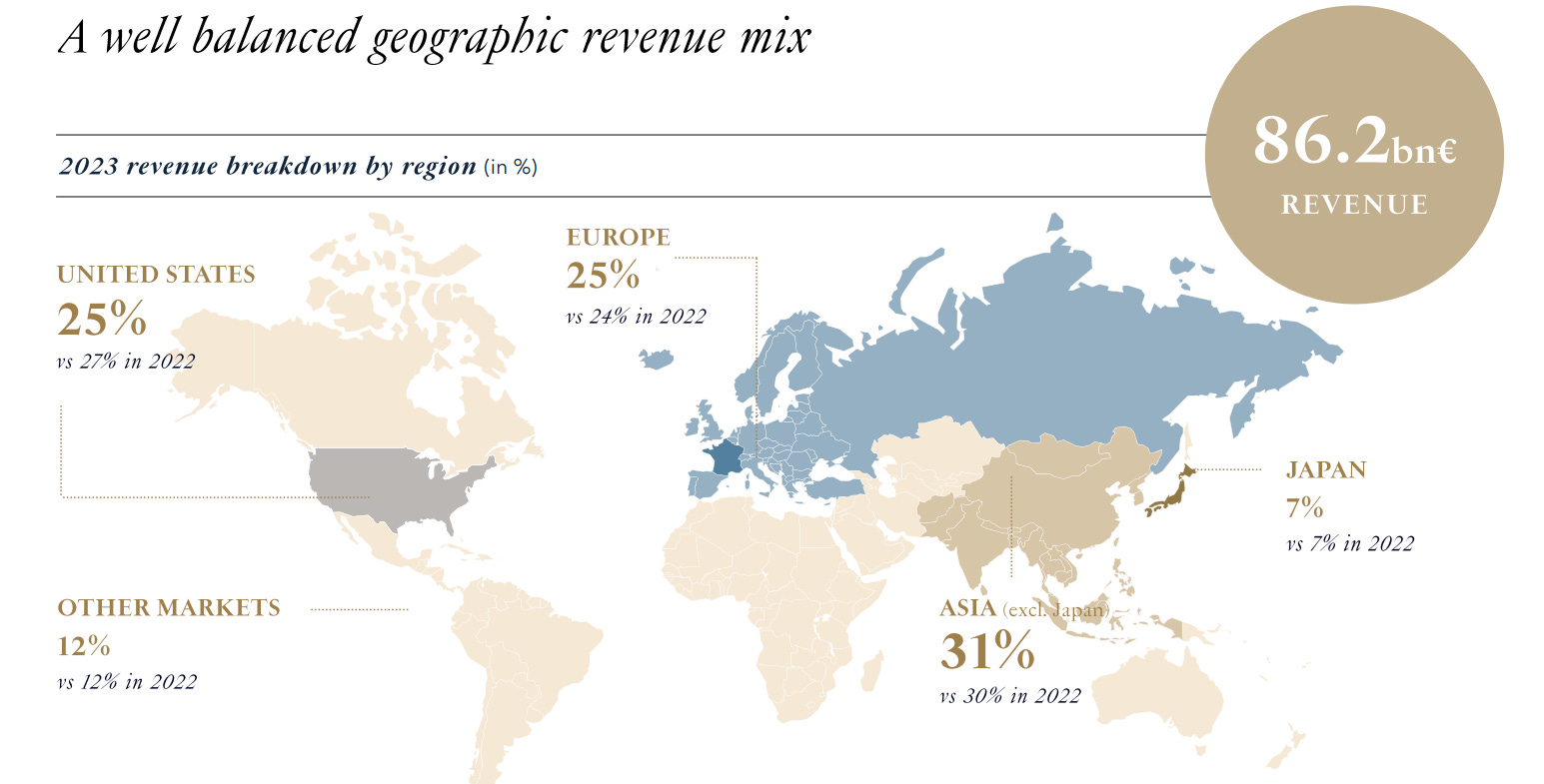 LVMH, How it Dominates the Luxury World - Quality Stocks