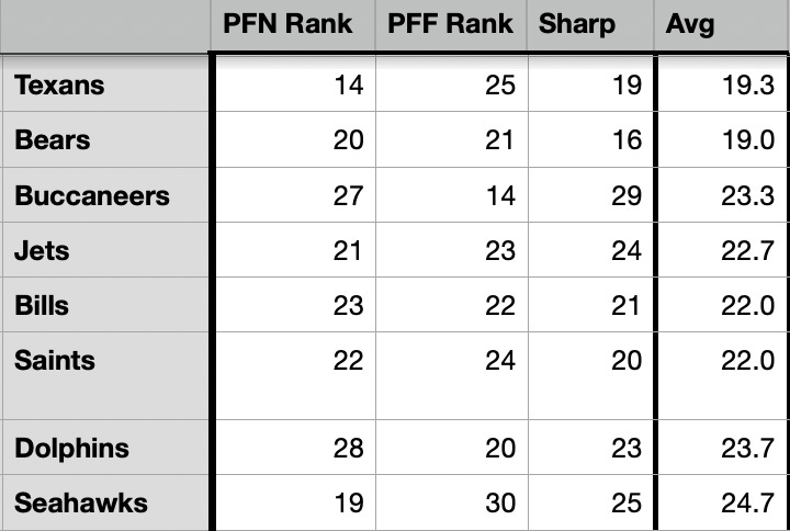 Jets Offensive Line A Drag on Rodgers? | Fantasy Football ...