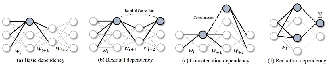 Mastering Model Pruning A Comprehensive Guide To Optimizing Machine Learning Models Part 1