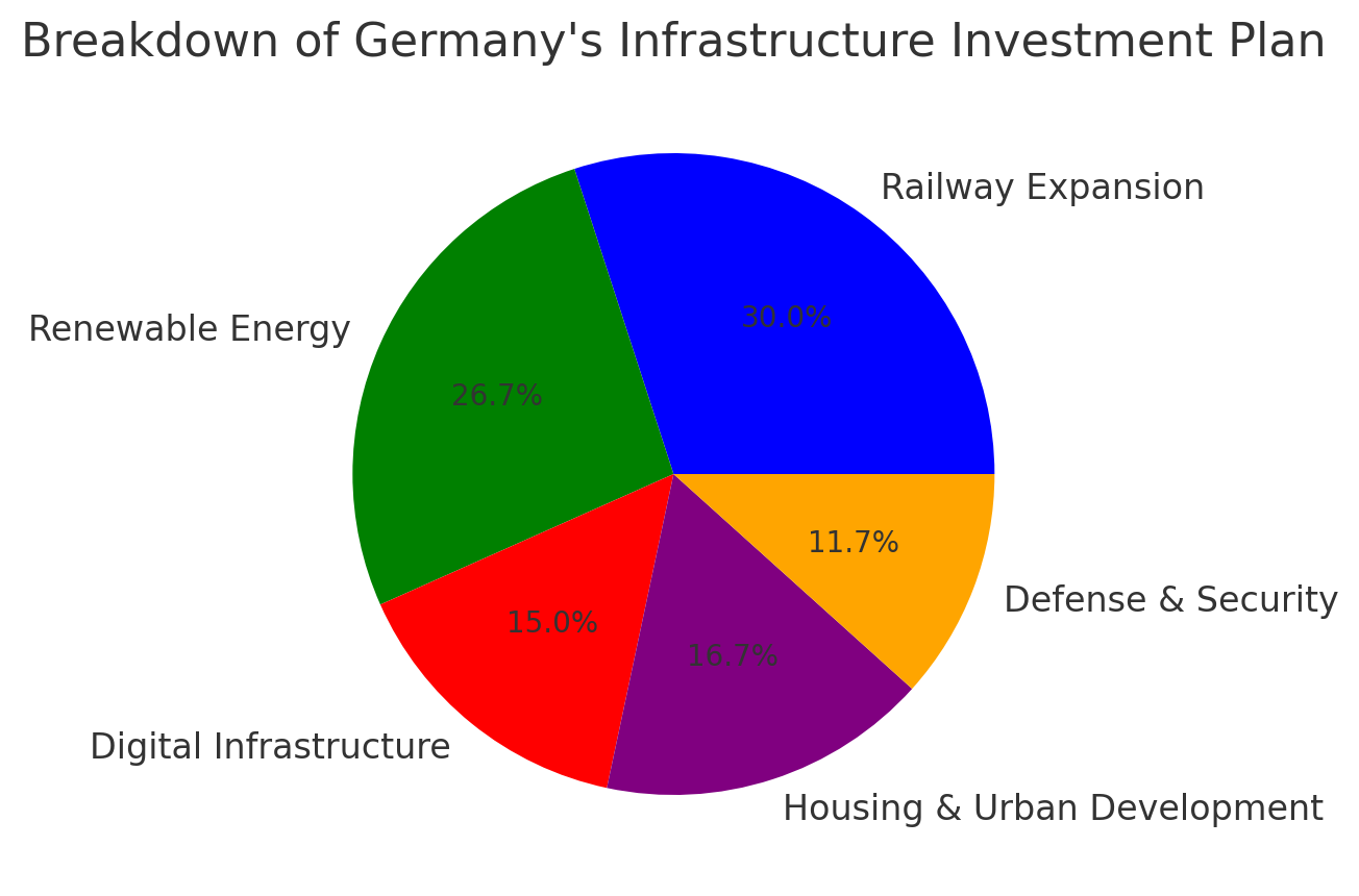 Germany’s Transformative Fiscal Plan - Eliant’s Exploits