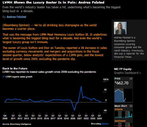 Inflation Misery Sparks Recession Vibes | ZeroHedge