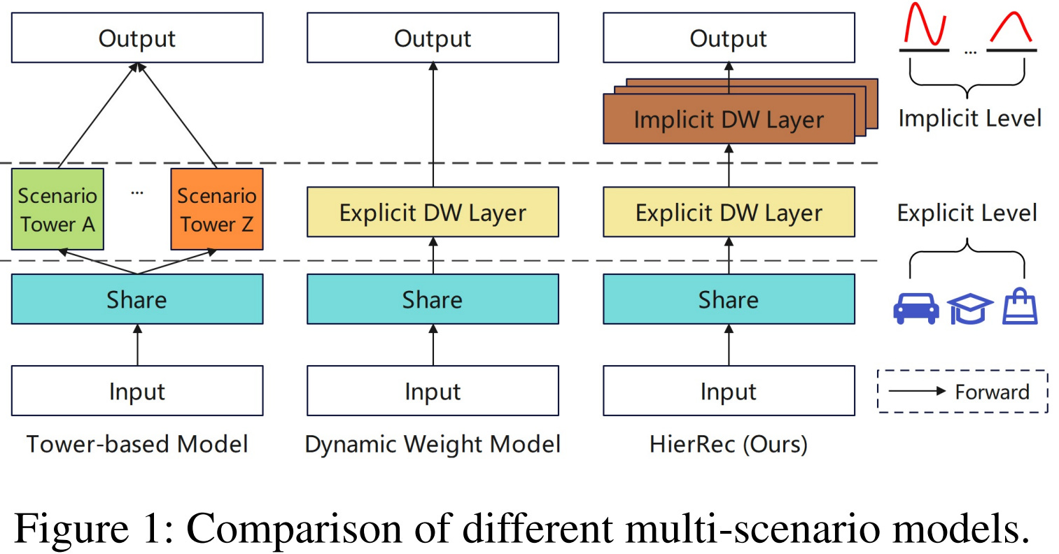 Pre-Trained Recommender Models via Universal User and Item ...