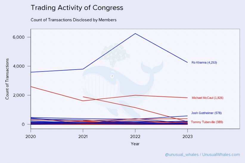 The Full 2023 Congressional Trading Report (How Congress traded in 2023)