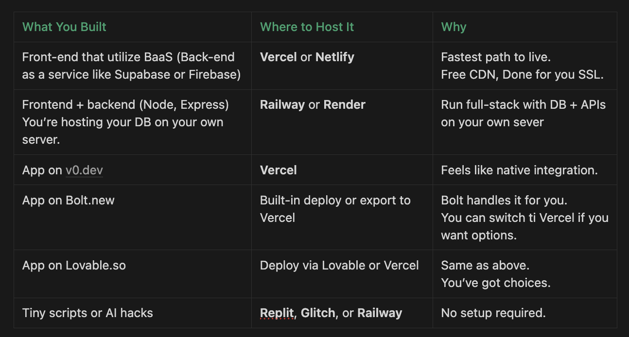The Vibe Coder’s Guide to Deployment - by Richardson Dackam