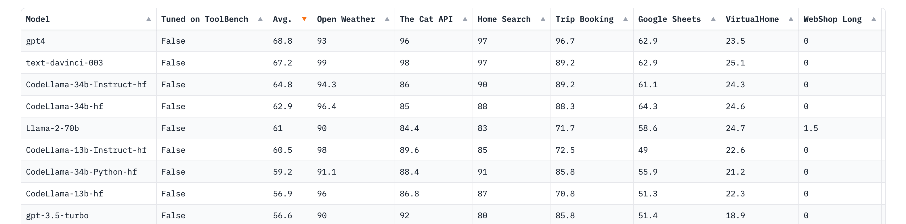 Top 8 leaderboards to choose the right AI model for your task