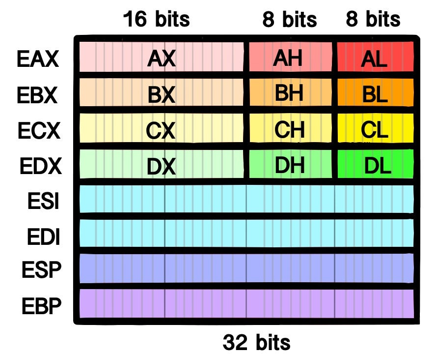 34: Instruction Set Architectures - 365 Days of Computer