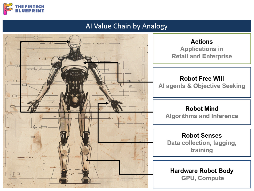 Long Take: Launching our AI indexes, and reflecting on the Web3 AI mega ...