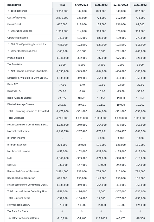 WeWork Bankruptcy: Boom to Bust – Faheem Siddiqi WeWork Bankruptcy: Boom to Bust – Faheem Siddiqi