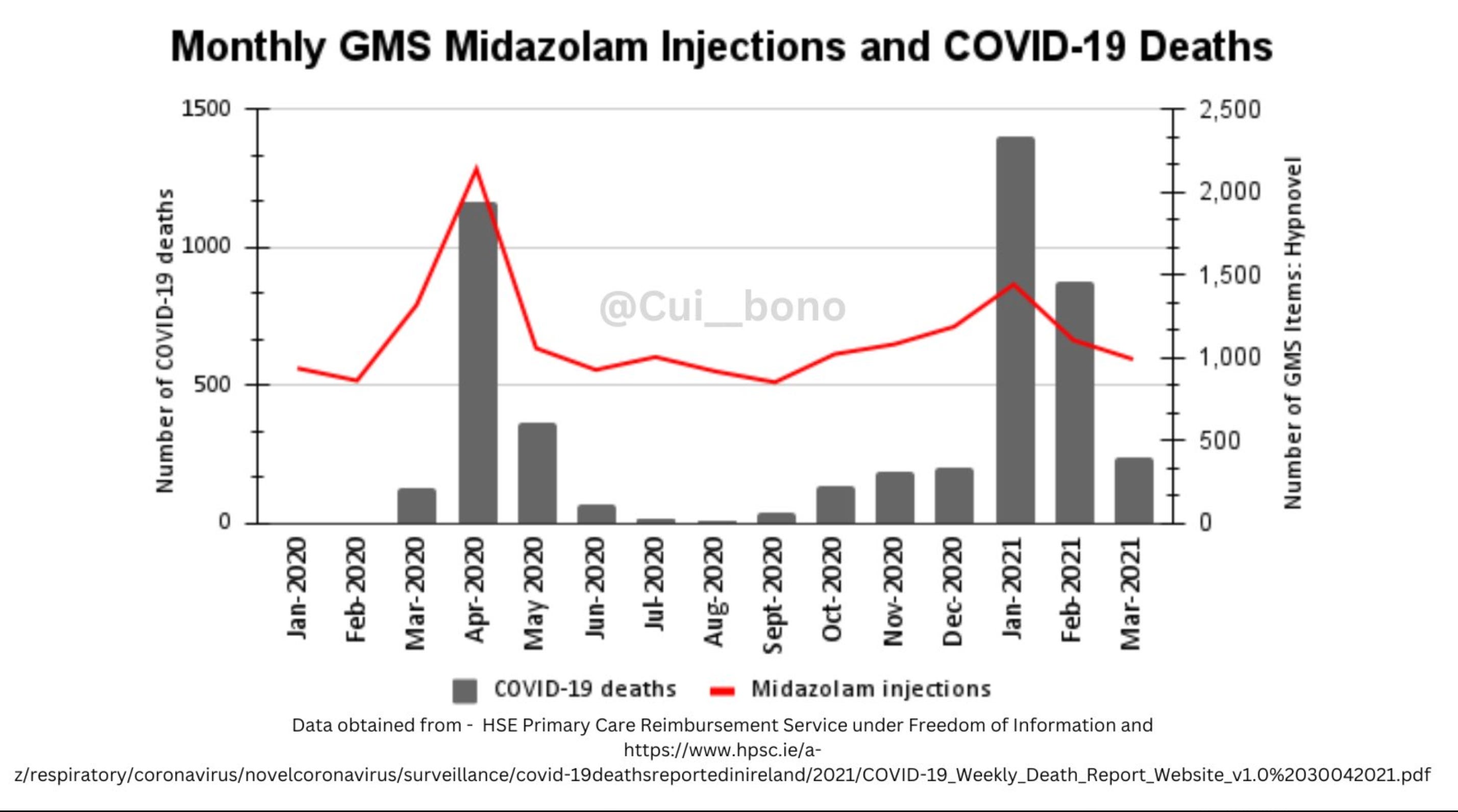 THE MANY NAMES FOR END-OF-LIFE DRUG MIDAZOLAM USED ON THE ELDERLY TO ...